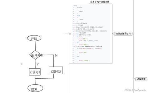 Day4 运算和控制结构 Csdn博客