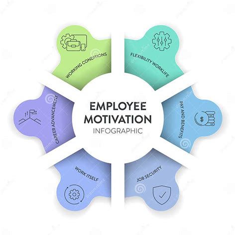 Employee Motivation Framework Infographic Diagram Chart Illustration