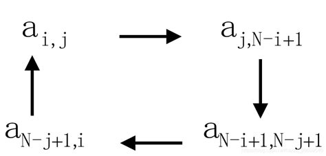 数组4——二维数组1——将矩阵顺时针旋转90度 二维数组旋转90°算法 csdn博客