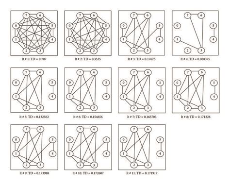 Unit Disk Graphs Constructed During The Iterations Of The Binary Search