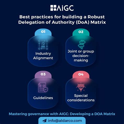 In Any Organization Decision Making Authority Plays A Pivotal Role In