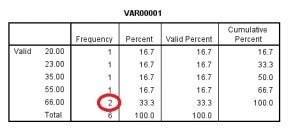 Mean Median Mode What They Are How To Find Them Statistics How To