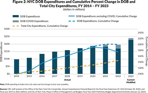7 Facts About The Nyc Department Of Buildings Cbcny