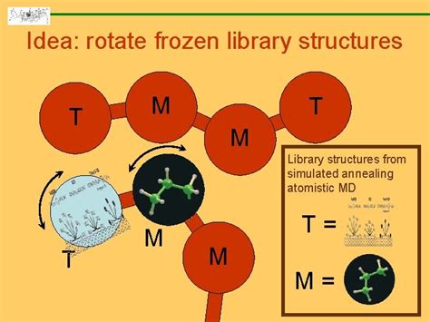 Coarse Grained To Atomistic Mapping Algorithm A Tool