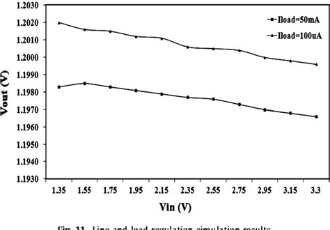 Figure 1 From Ultra Low Power Capless LDO With Dynamic Biasing Of Derivative Feedback Semantic