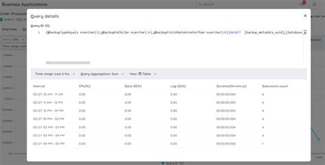 Sql Query Analysis Key To Database Optimization