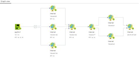 Network Watcher Connection Troubleshoot Now Generally Available Microsoft Azure Blog