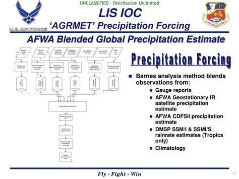 Ppt The Afwa Initial Operational Configuration For The Nasa Land Information System Powerpoint