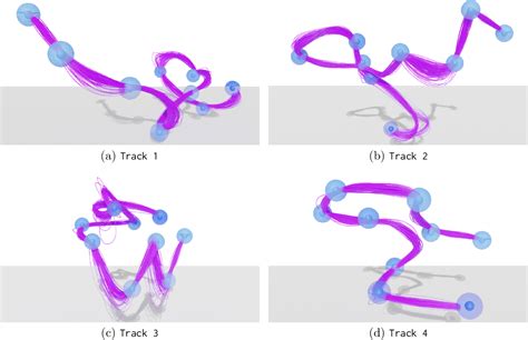 Figure 56 From Model Predictive Path Integral Control Of A Drone Using