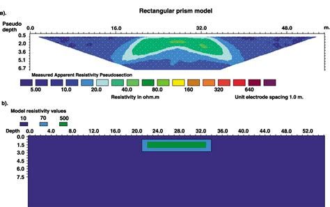 Figure 2 From A Comparison Of The Gauss Newton And Quasi Newton Methods