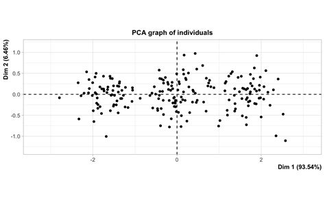 Glmtree Logistic Regression Trees For Efficient Segmentation Glmtree