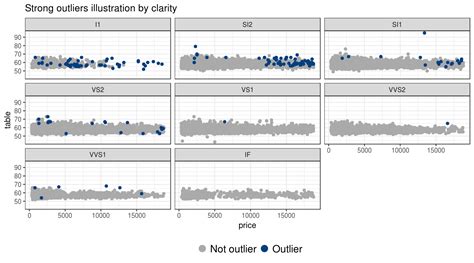 combined outlier detection with dplyr and ruler