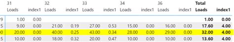 Solved Sum Measure Across Individual Columns Microsoft Fabric Community