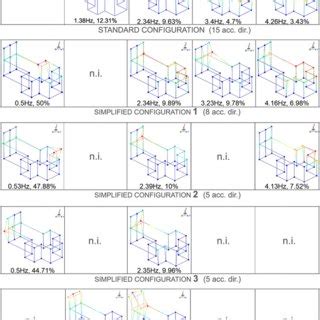 Dynamic Parameters Frequency Hz And Damping Of The High Prison Download Scientific Diagram