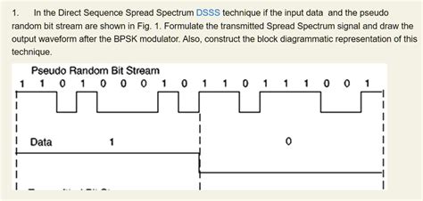 Solved Wireless Communications 1 In The Direct Sequence Spread