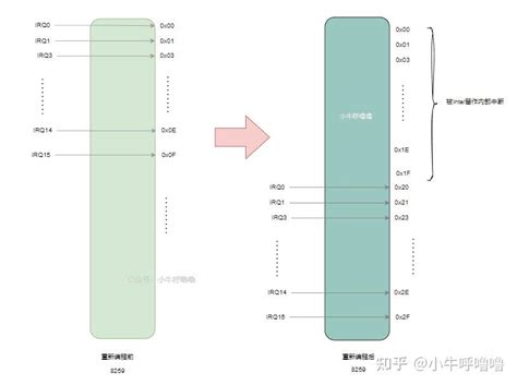 Linux0 12内核源码解读 3 Setup S 知乎