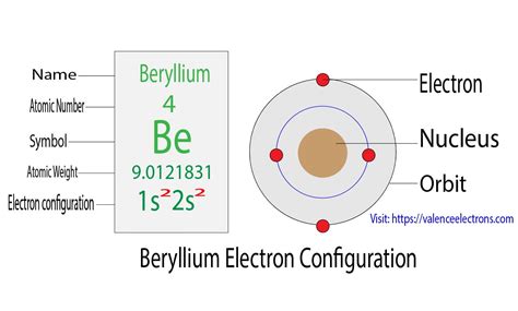Beryllium Electron Configuration Page 4 Beryllium Electron