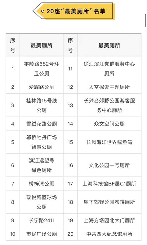 今年上海最美厕所公布快来Pick你的Style 浦江头条 澎湃新闻 The Paper