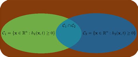 Figure 3 From Rule Based Safety Critical Control Design Using Control Barrier Functions With