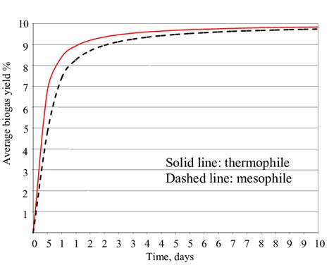 Graph Of The Functions Implemented In This Study To Reproduce The Download Scientific Diagram