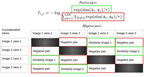 Self Supervised Learning Tutorial Implementing Simclr With Pytorch