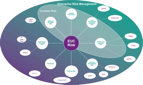 End User Computing Risk Assessment Template