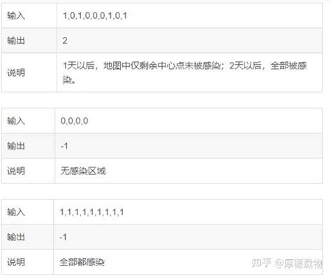 华为od机试 计算疫情扩散时间 知乎