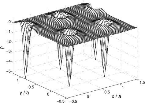Vortex Charge Superconductivity