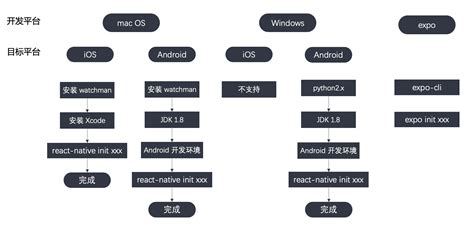 expo 搭建 react native 项目代码目录分析 知乎