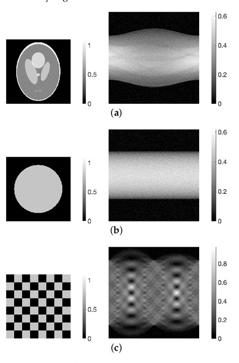figure 1 from iterative tomographic image reconstruction algorithm