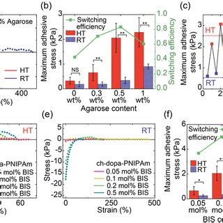 High Switching Efficiency Underwater Adhesion In A Channeled Hydrogel Download Scientific