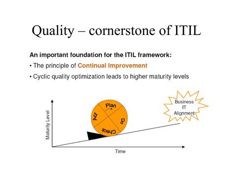 Itil Introduction Ppt It And Internet Support Internet