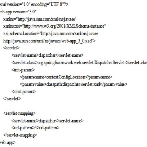 The Configuration Key Code For The Springmvc Download Scientific Diagram