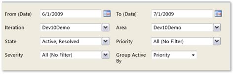 Bug Status Report Azure Devops Server Microsoft Learn