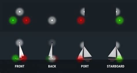 Navigating Safely With Boat Navigation Lights KaribouUSA Com Marine Supply