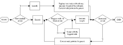 Figure 2 From A Chaos Based Joint Compression And Encryption Scheme Using Mutated Adaptive