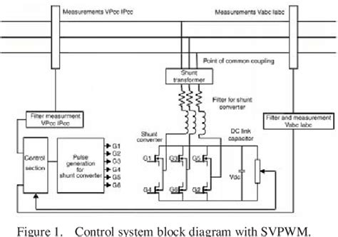 Figure 1 From Advanced Control Method For Improving Power Quality Of Microgrid Based On Svpwm