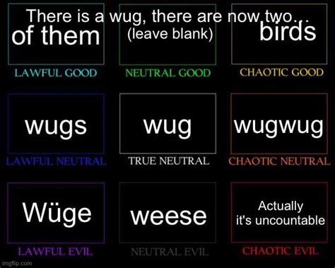 Wug Test Alignment Chart Rlinguisticshumor