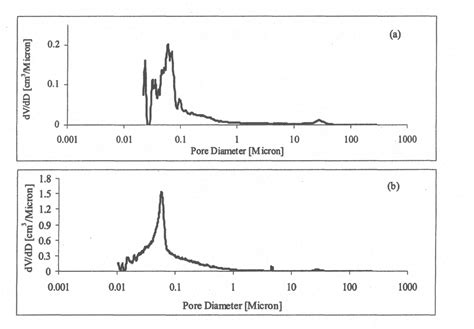 Figure 1 From Characterization Of Gas Diffusion Layers For Pemfc Semantic Scholar