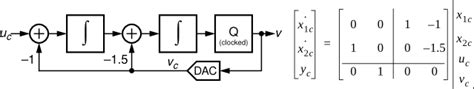 Introduction Python Deltasigma V0 2 2 Documentation