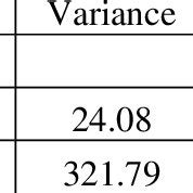 Modulus Of Rupture Moisture Content Download Scientific Diagram