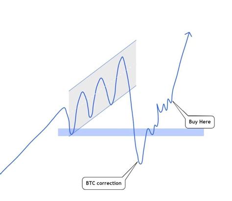 알트코인 차트분석 좋은 알트코인 찾는 방법 Chr Alice Mlbpark
