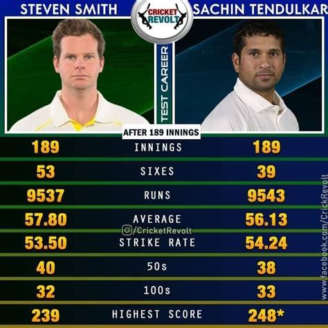 Steve Smith Vs Sachin Tendulkar Cummins Dominators