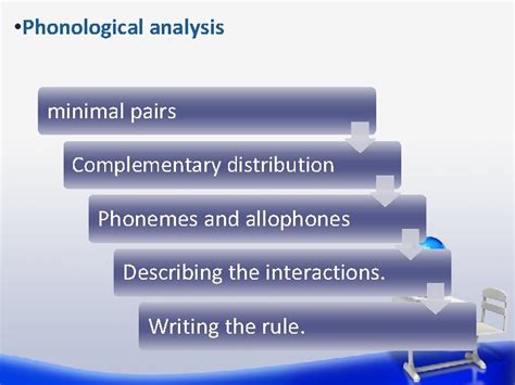 Phonology An Introduction To Linguistics Basic Concepts Phonetics