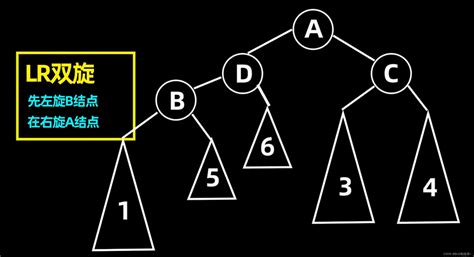 二叉搜索树与平衡二叉树详解含c＋＋代码二叉搜索树 平衡二叉树 Csdn博客