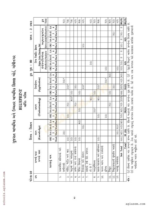 Gseb 10th Science Model Paper 2024 Pdf