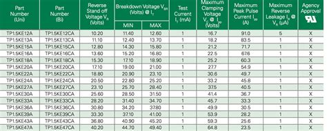 Automotive Selecting Appropriate TVS Diode For Protection Against Load Dump Electrical