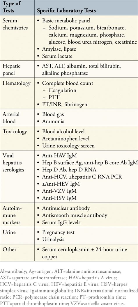 Which Laboratory Test Indicates Liver Cirrhosis At Amanda Cherry Blog