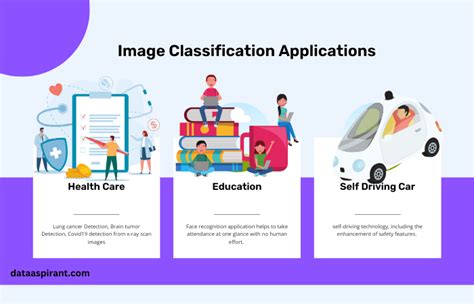 Identifying The Dance Form Image Classification With Convolutional