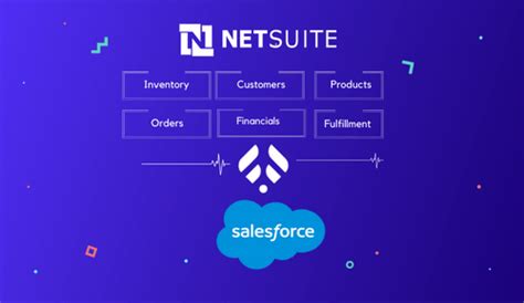 Integrate Netsuite And Salesforce